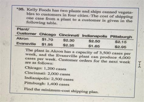 Solved Chapter 13 Linear Optimization Problems 25 27 And