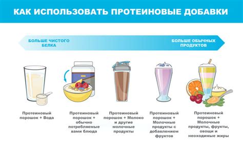 Недостаток белка и протеиновые добавки - Центр здоровья и красоты ...