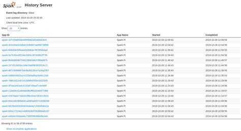 Spark Ui History Server On Kubernetes Stack Overflow