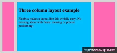 使用css3 Flexbox布局css3 Box Flex Csdn博客
