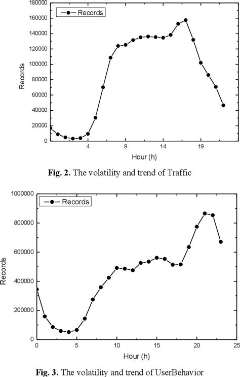 Figure 3 From A Framework For Simulating Real World Stream Data Of The Internet Of Things