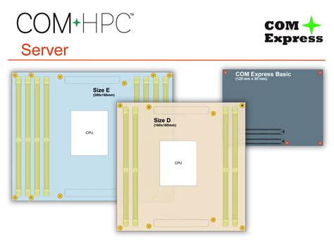 Understanding The HPC Standard For Modular System Designs Embedded