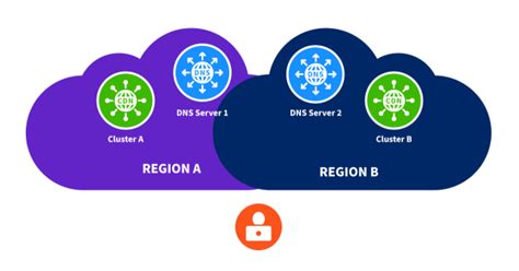 unlocking the power of embedded cdns a comprehensive guide to