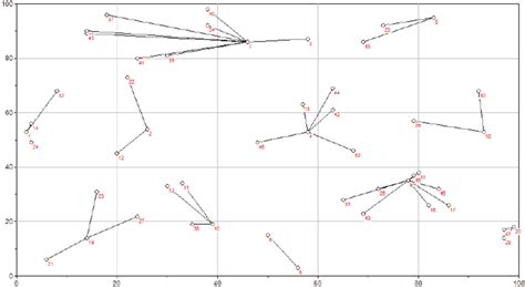 Incumbent Solution Found By Benders Algorithm Bd Opt Download