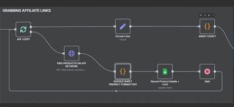 N8n Avantlink Json String Data Processing