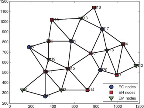 Figure 2 From Energy Management And Cross Layer Optimization For