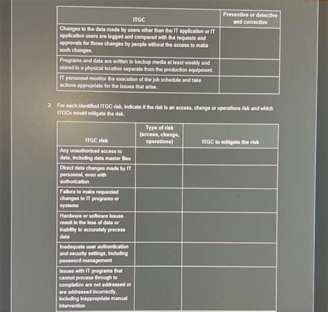 Solved 1 Determine If The Itgc Listed Is A Preventive Or A
