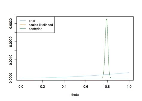 Chapter 7 Introduction To Prediction An Introduction To Bayesian Reasoning And Methods