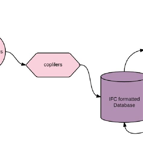 Iot Reference Model Inspired By Cisco Iot Reference Model Download Scientific Diagram