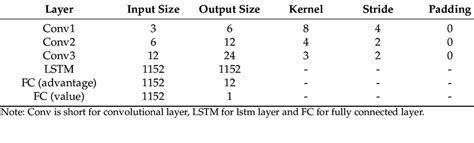 Parameter Setting For The Global Path Planning Network Download