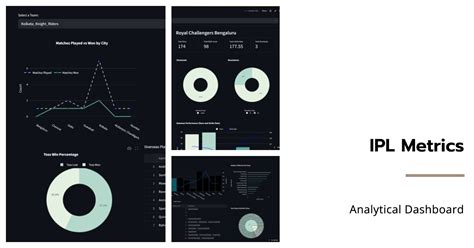 Github Codon Siplanalytics An Interactive Ipl Analytics Dashboard