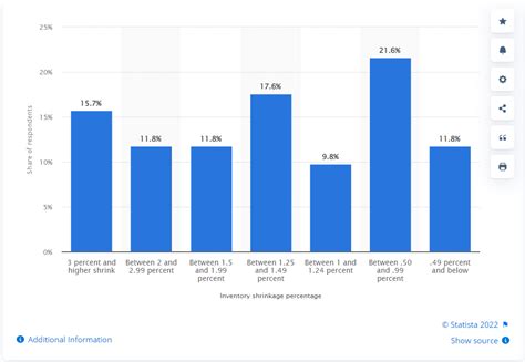 how you can use data analytics for better inventory management