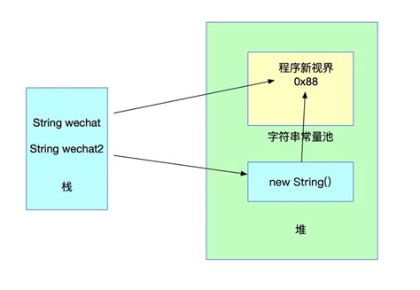JVM字符串常量池及String的intern方法详解 w3cschool笔记