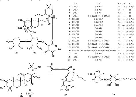 Figure 1 From Eight New Oleanane Type Triterpenoid Saponins From