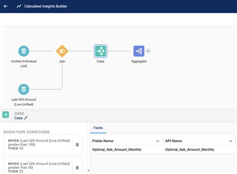 6 steps to unified data for personalized marketing with salesforce