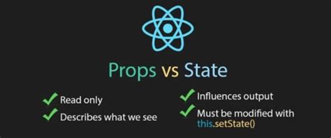P Vidhya On Linkedin Day 44 Title Understanding Reactjs State And Props Hey