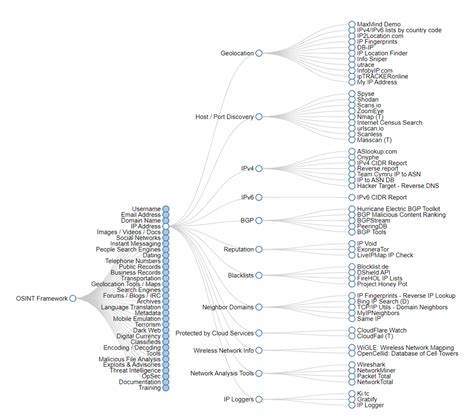 The Importance Of Osint What Is Osint Osint Resources