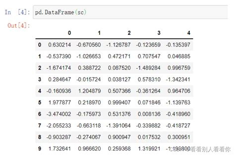 Python数据分析与展示——pandas基本操作padas读取csv后如何展示比较好 Csdn博客