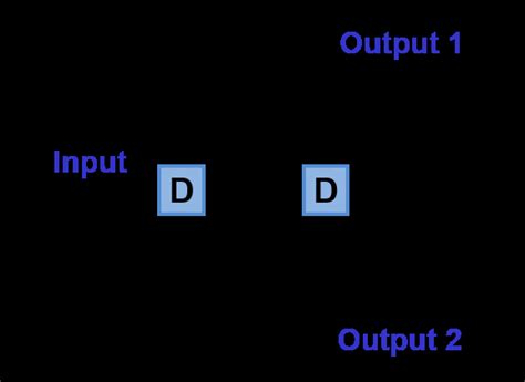 An 212 Convolutional Encoder With Generator Polynomial 3 7