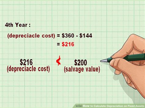 4 Ways To Calculate Depreciation On Fixed Assets WikiHow