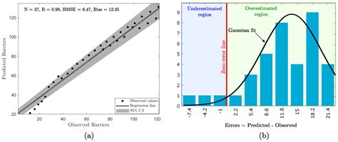 Lt Fs Id Log Transformed Feature Learning And Feature Scaling Based Machine Learning Algorithms