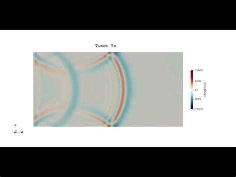 🌊 exploring shallow water simulations with shallowwaterfoam 🌊