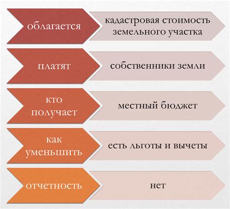 Земельный налог в 2024 году порядок расчета и уплаты для физических и юридических лиц Bankstoday
