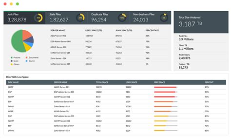 Duplicate File Finder ManageEngine DataSecurity Plus