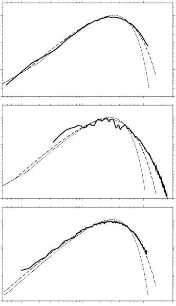 One Dimensional Scalar Spectra As Functions Of Streamwise Wavenumber