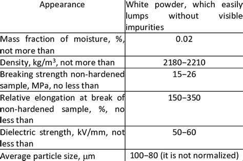Characteristics Of Polytetrafluoroethylene Ptfe Download Scientific Diagram