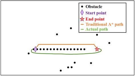 Multi Source Spatio Temporal Data Fusion Path Estimation Method