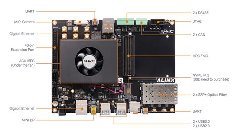 Alinx Amd Xilinx Zynq Ultrascale Mpsoc Xczu15eg Fpga Development Board
