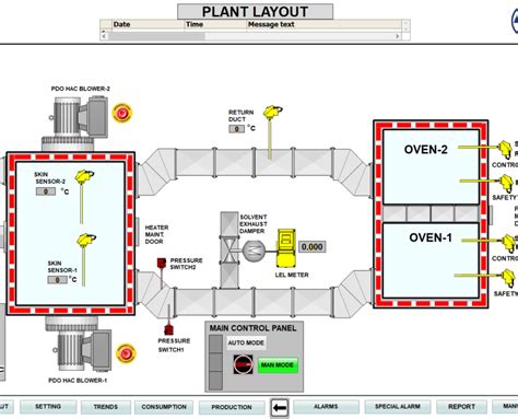 Scada And Hmi Systems Precision Instruments And Engineering