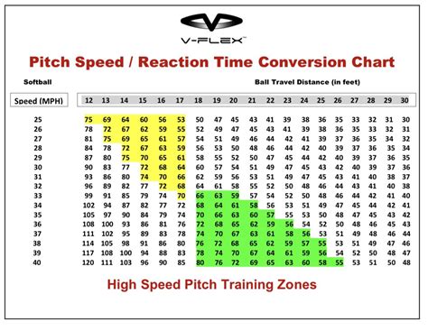 Power Conversion Chart Speed Conversion Community Laser OFF