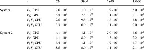 computational costs of the algorithms applied to the dle arising from