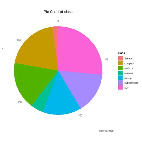 R语言 Ggplot2入门笔记4—前50个ggplot2可视化效果removed 15 Rows Containing Missing