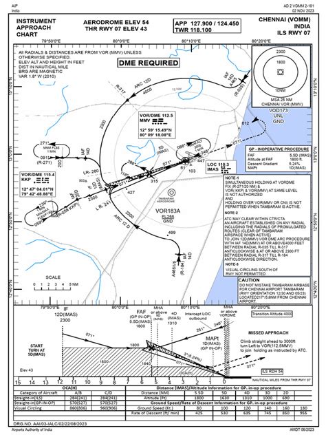 Vomm Ils Rwy 07 Pdf Transport Safety Transport