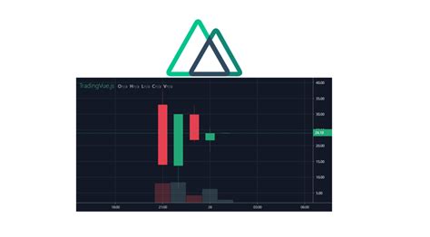 Nuxtjs ライブラリ「trading Vue Js」をインストールして株価チャートを実装する Mebee