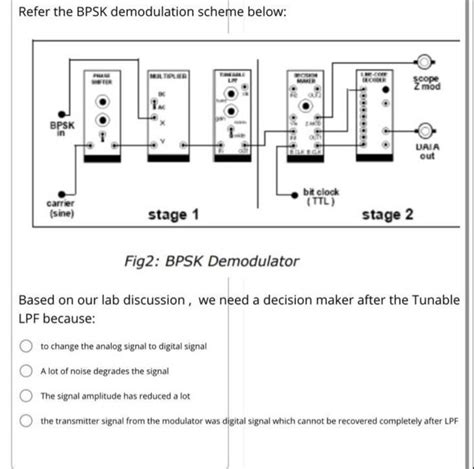 Solved Refer The Bpsk Demodulation Scheme Below Fig2 Bpsk