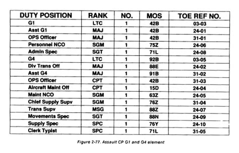 FM 71 100 2 Chptr 2 Command And Control