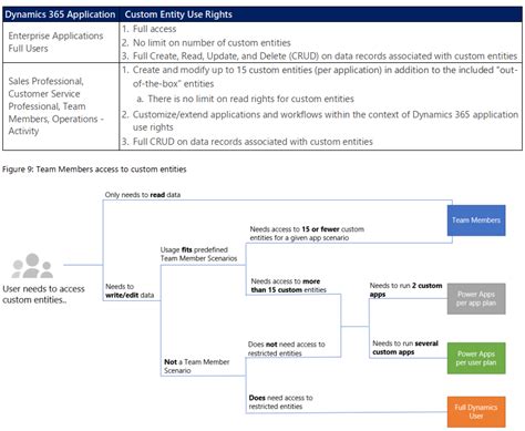 New Team Member Apps For Dynamics 365 Jukka Niiranen Blog