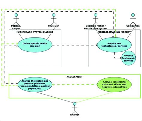 Schematic Representation In UML Use Case Diagram Of Our Proposed Download Scientific Diagram
