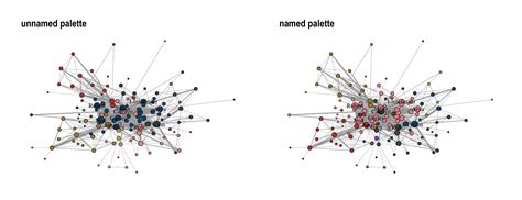 10 Basics Of Ggraph R For Social Network Analysis