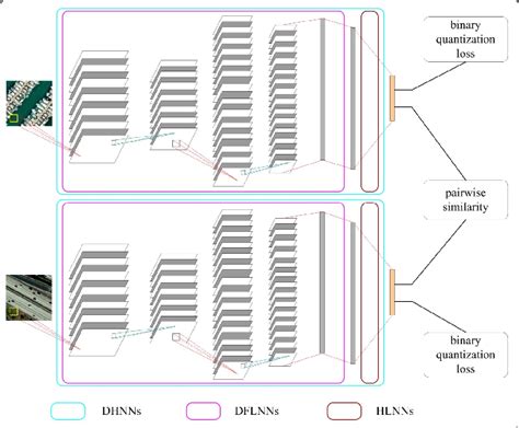 Figure 1 From Large Scale Remote Sensing Image Retrieval By Deep