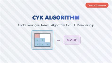 Cyk Algorithm Explained Context Free Grammar Parsing For Beginners Youtube