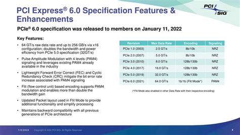 Pcie Gen 4 Specification Explained Advantages Compatibility And Performance