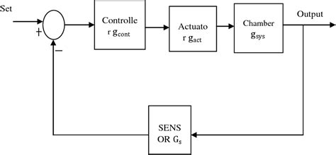 Figure 3 From Design Modeling And Simulation Of A Microcontroller