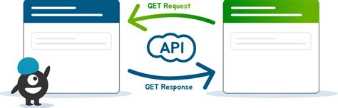 Webhooks Caspio Online Help
