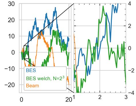 Python Setting The Legend On Top Of The Lines Connecting Markinset