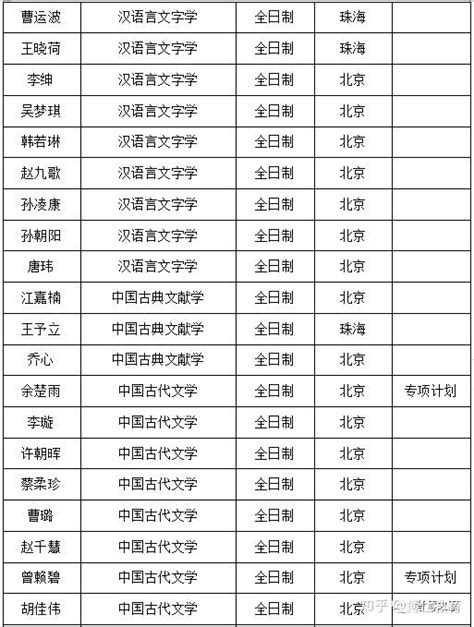 北京师范大学文学院2023年博士研究生拟录取名单 知乎